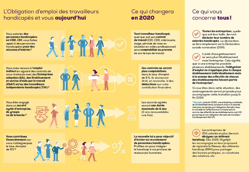 infographie_reforme_oeth_agefiph - Mission Handicap du Spectacle vivant et enregistré